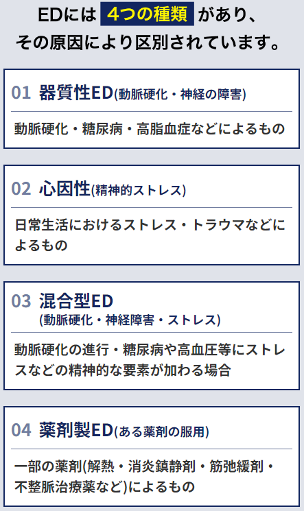 ED（勃起不全・勃起障害）はなぜ起こるの？｜美容コラム｜美容皮膚科・医療痩身・形成外科のMYビューティークリニック銀座
